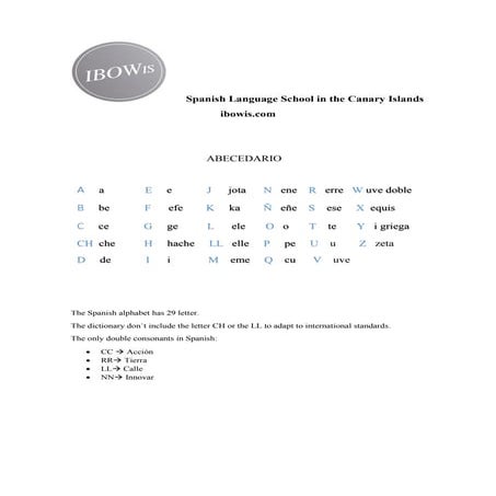 Spanish Alphabet. | PDF