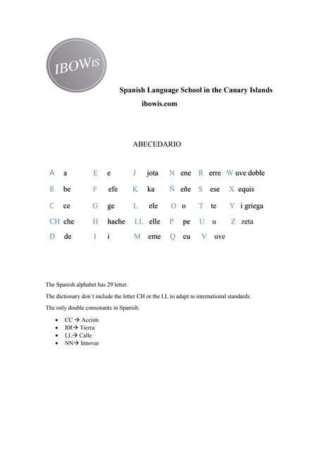 The Spanish alphabet | PPTX