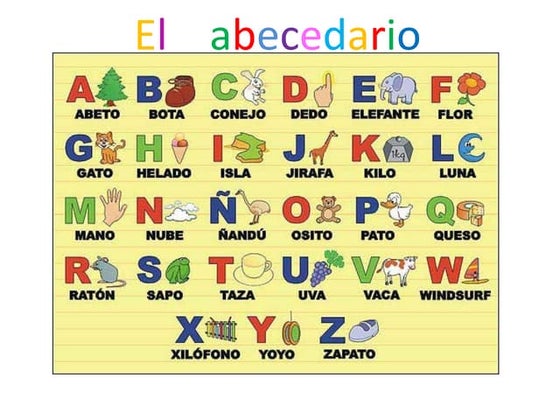 Orden alafabético | PPT