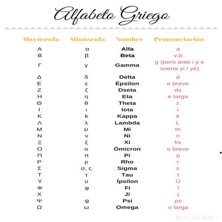 Abecedario En Letra Cursiva Mayuscula Y Minuscula El Alfabeto Griego