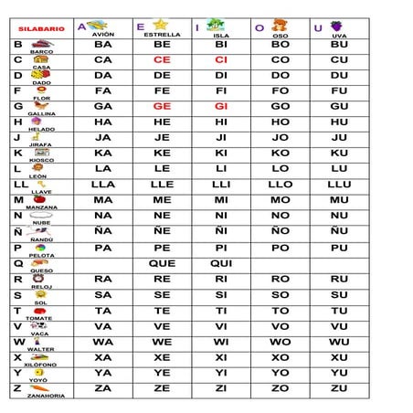 Tarjetas silabas | DOCX