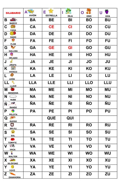 Tarjetas silabas | PDF