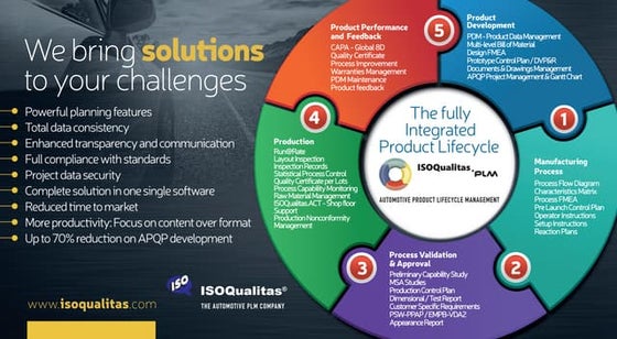 GFX Information Sheet CN-SIMPL | PDF