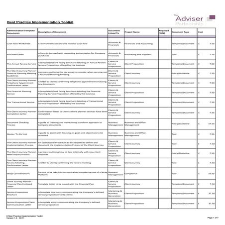 A Best Practice Implementation Toolkit | PDF