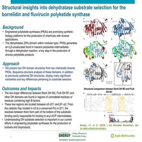 FYP Poster 1 | PDF
