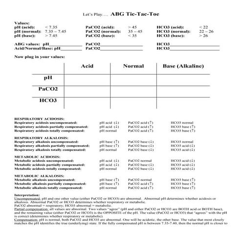 How to interpret arterial blood gas ( ABGs ) Chart