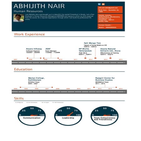 Abhijith nair resume | PDF