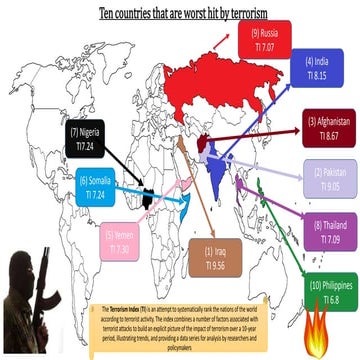 infographics on terrorism index | PPTX