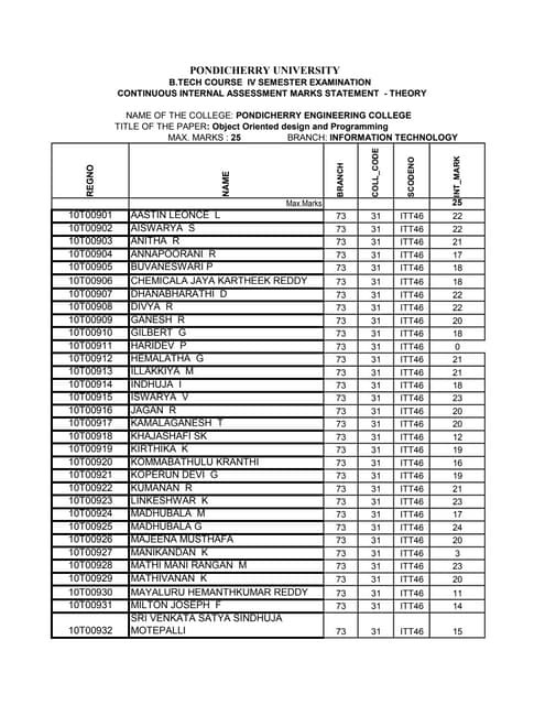 BTech Marksheets | PDF
