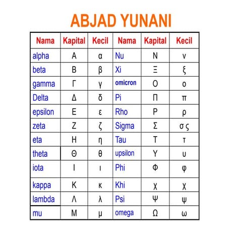 Abjad Yunani Ppt 