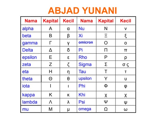 Abjad Yunani Ppt