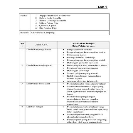 ABK. Topik 1. Ruang Kolaborasi. LKK1.docx