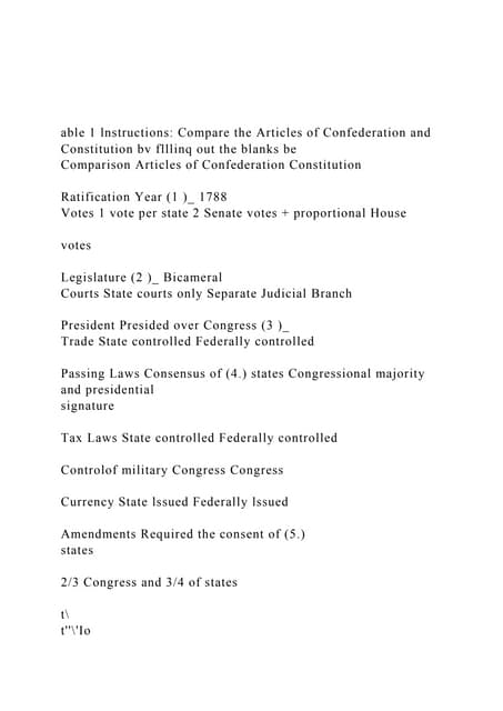 Unit IV Scholarly Activity Constitution Comparison Worksheet.docx