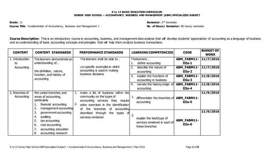 Abm business math cg | PDF | Business | Business and Finance