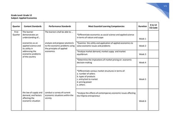 Sample Lesson Plan in Entrepreneurship | PDF