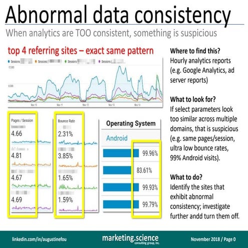 Abnormal Data Consistency Reveals Fraud Ppt 9325