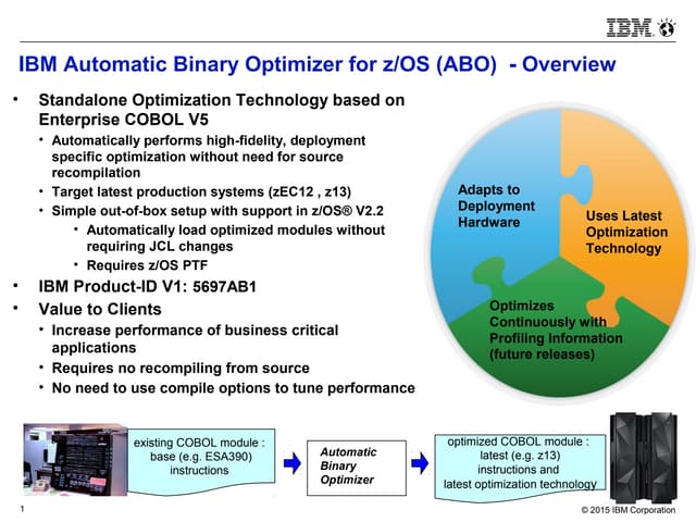 Ibm Automatic Binary Optimiser For Zos V1 Powerful Product In Combination With Cobol Ppt