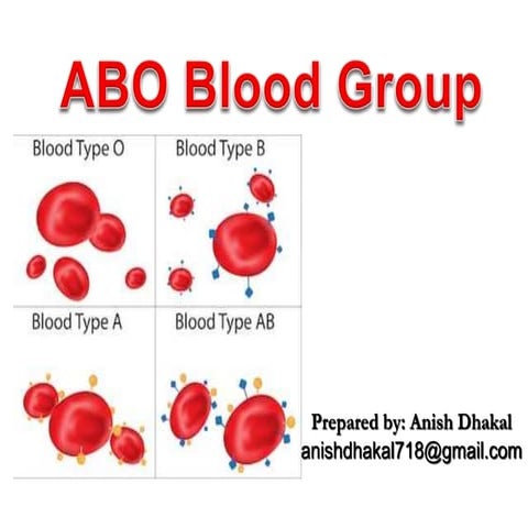 ABO Blood group by Dr. Aryan | PPTX