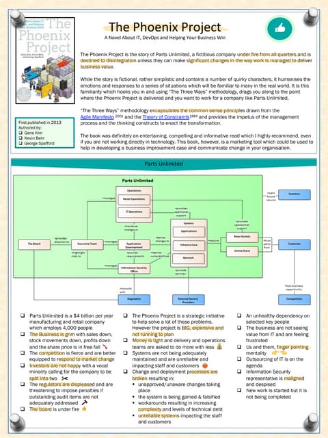 15min Project Management Modeling | PPT