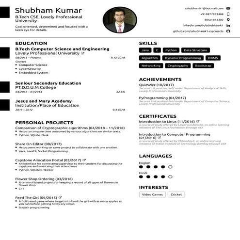 CURRICULUM VITAE Shashi | DOCX