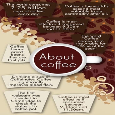 7 Did You Know Facts About Coffee | PDF