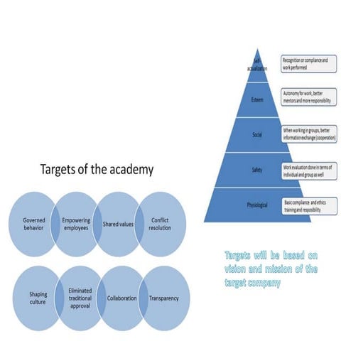 About how academy | PPT