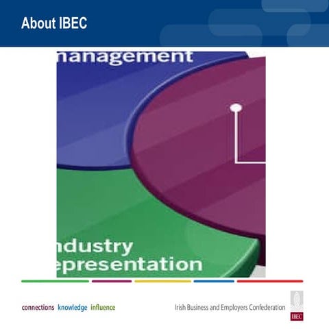About IBEC | PPT