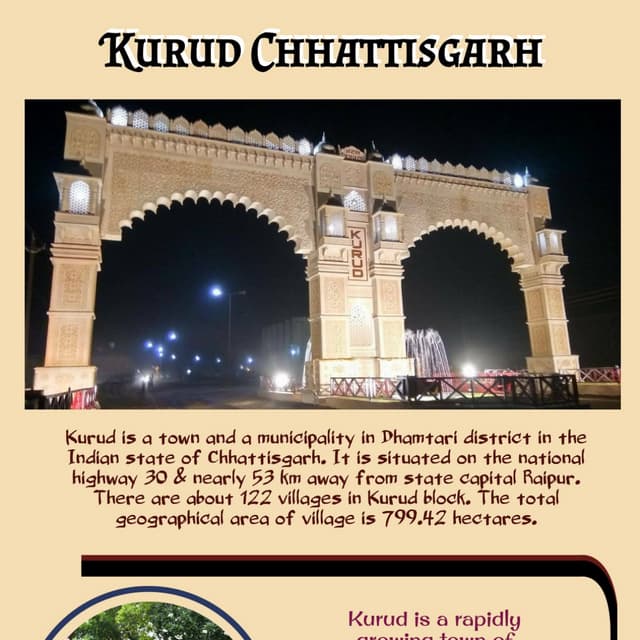 About Kurud Chhattisgarh | PDF