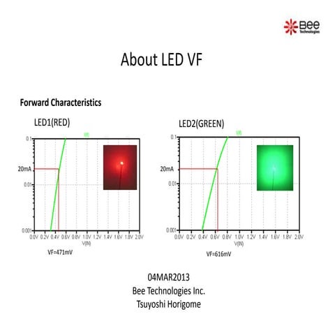 About LED VF[V] of Red and Green | PPT