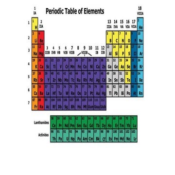about periodic table and its basic introduction.pptx