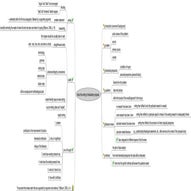 Qualitative dissertation outline | PPT