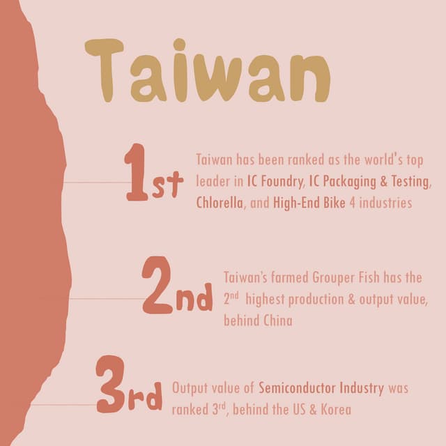 About Taiwan Industry | PDF