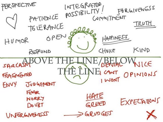 Above and below the line | PPT