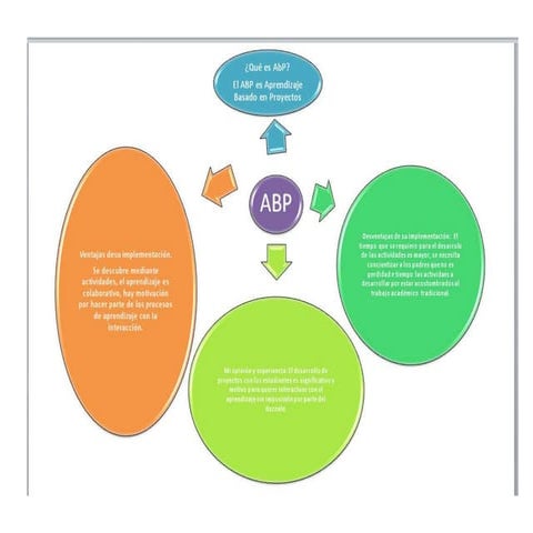Abp | PPTX | Geography | Science