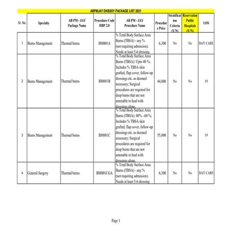 ABPMJAY PACKAGE LIST 2021.pdf