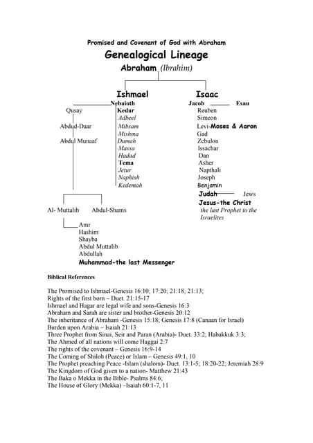12 Tribes of Israel, Free Bible Chart from Word Of God Team | PDF ...