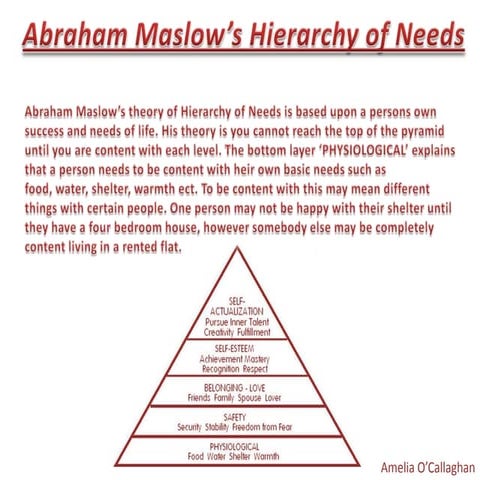 Abraham maslow’s hierarchy of needs | PPT