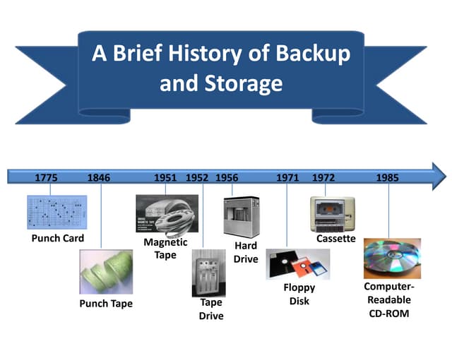 History of data storage: Infographic