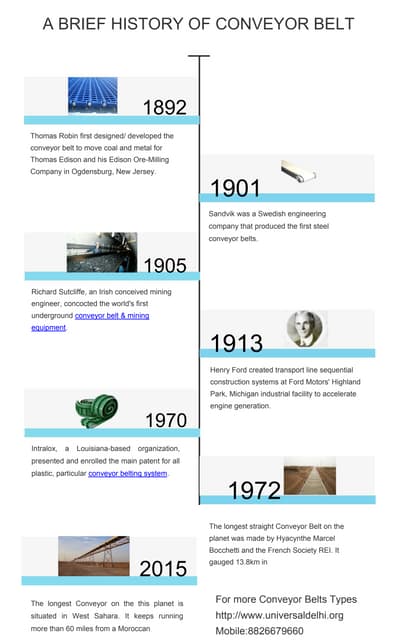 Types of conveyor belts | PPT