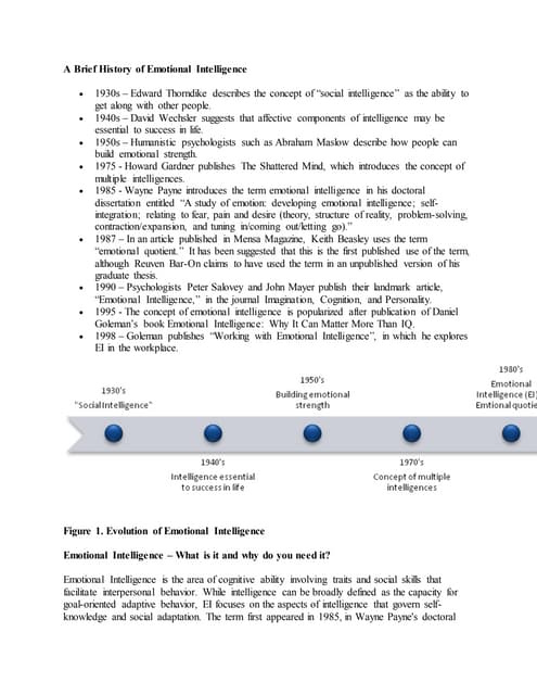 Emotional intelligence ppt | PPT