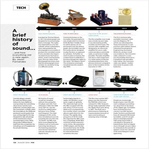 A BRIEF HISTORY OF SOUND – MansWorld | PDF