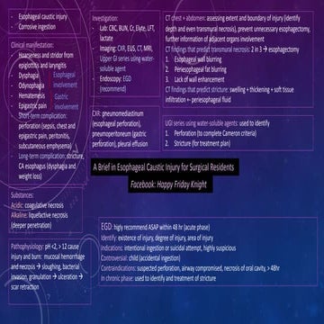 A brief in esophageal caustic injury for surgical residents | PPTX