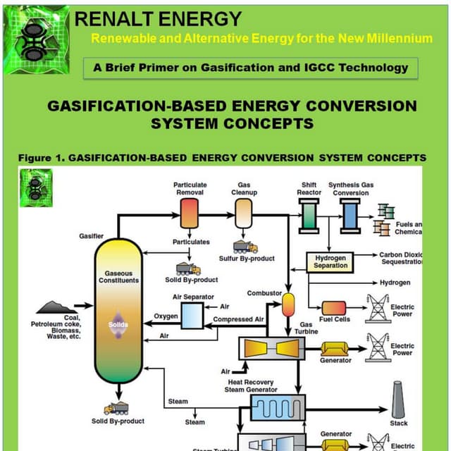 A Brief Primer on Gasification [Infographic] | PDF