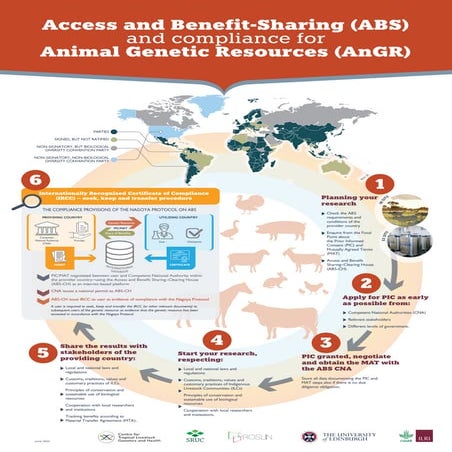 Access and Benefit-Sharing (ABS) and compliance for Animal Genetic ...