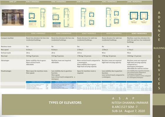 Mix use building case Study | PDF | Civil Engineering Industry | Industries