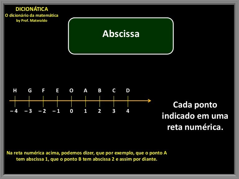 Abscissa