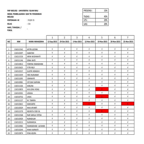 Absen 5 B FKIP BIOLOGI UIR 2015 | DOCX