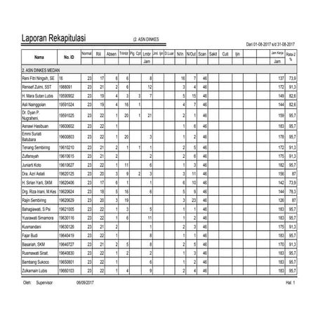 ABSEN ASN AGUSTUS.pdf