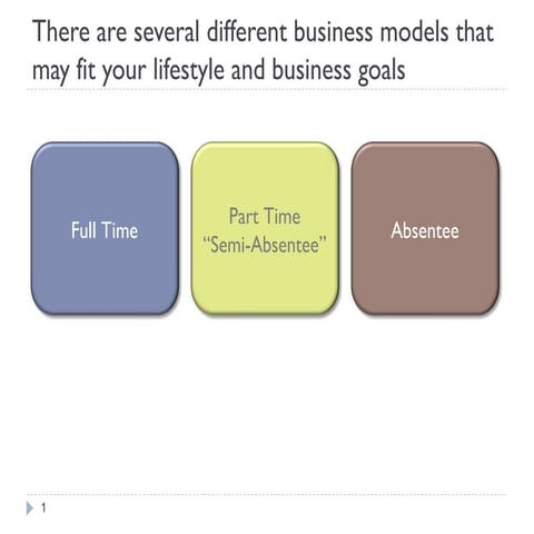 Absentee Owner Franchise Businesses | PPT | American Football | Sports