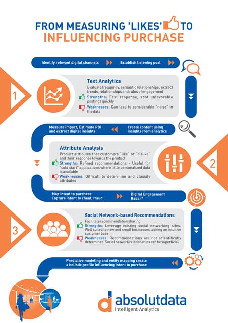 Absolutdata analytics